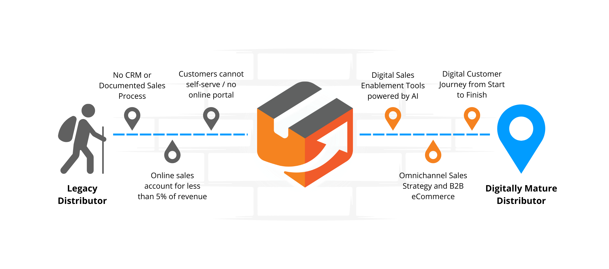 Industrial Sales Pulse - B2B Industrial Sales Platform